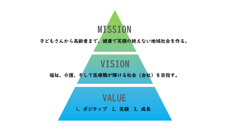 あおやまグループ新卒の求人について | 採用サイト｜あおやまグループ（合同会社青山）｜茨城県結城市